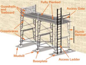 10 Langkah Pemeriksaan Scaffolding atau Perancah secara Visual ...
