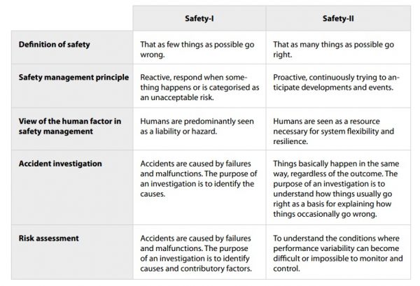 Dari Safety I Menuju Safety II - Katigaku.top