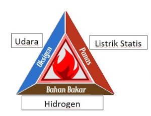 Keselamatan Proses dalam Laboratorium - Katigaku.top