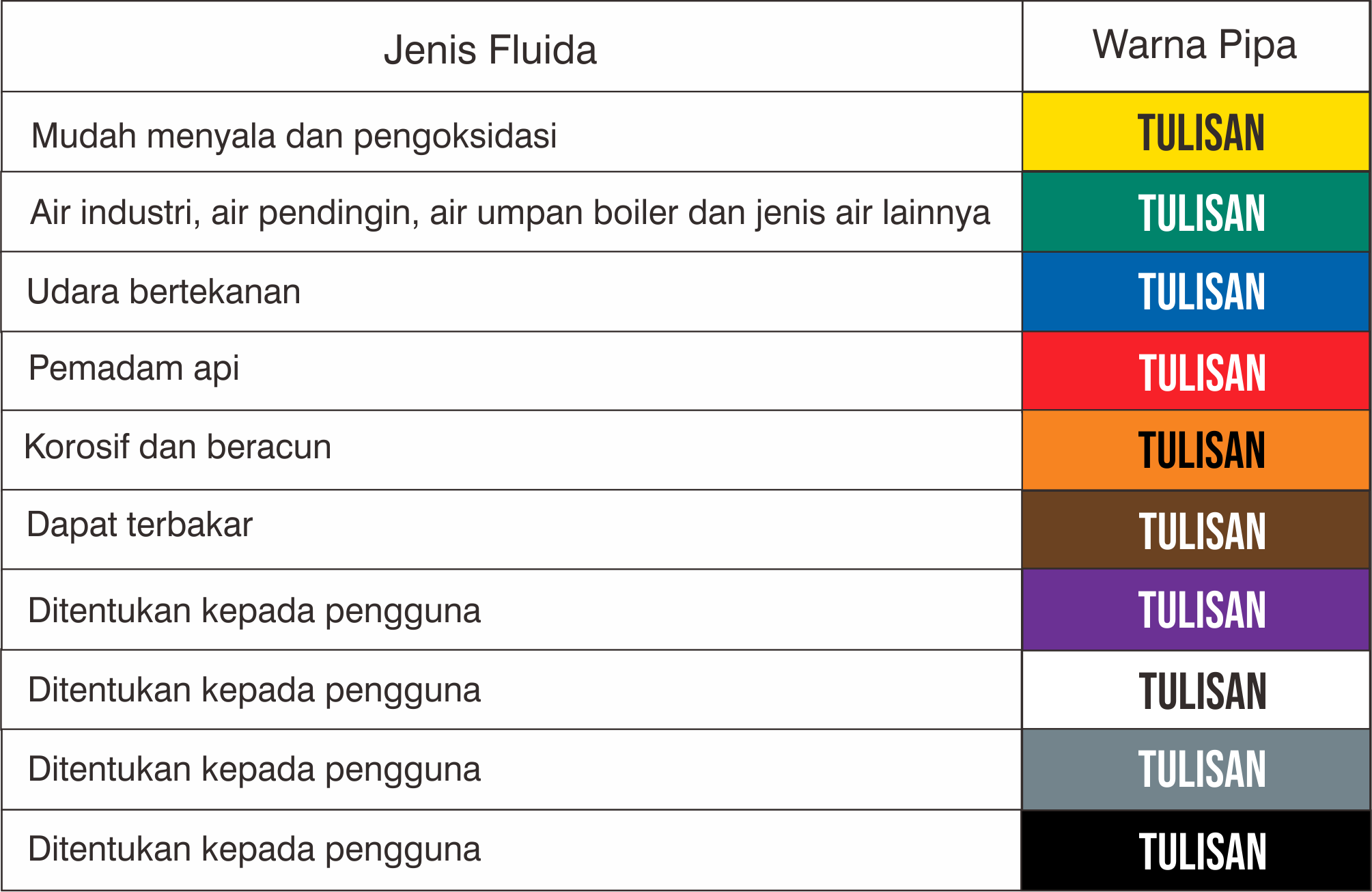 Standar Pewarnaan Pipa SNI dan Internasional : Katigaku.top