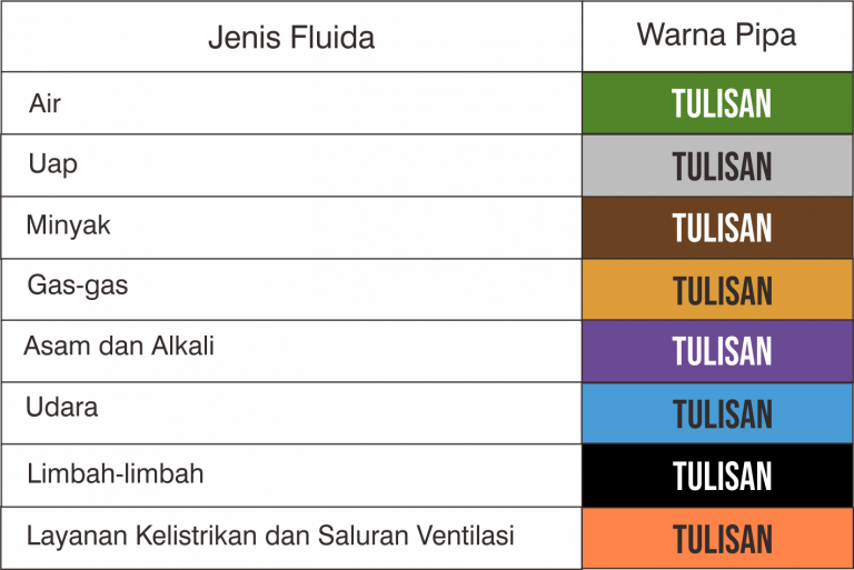 Standar Pewarnaan Pipa SNI dan Internasional : Katigaku.top