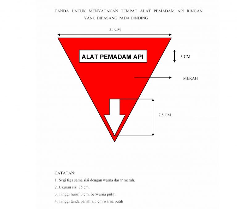 Berapa dan di Mana Penempatan dan Pemasangan APAR? - Katigaku.top
