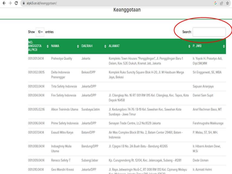 Mengenal ALPK3I : Bisa Cek PJK3 di Websitenya - Katigaku.top
